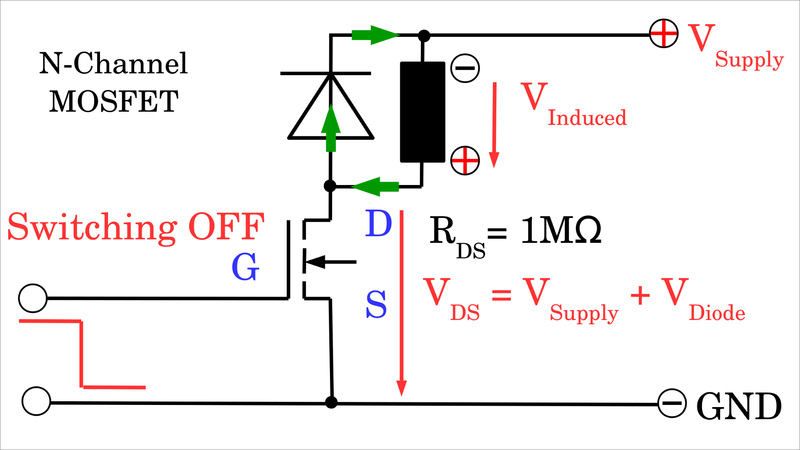 PC: N-channel MOSFETs - HomoFaciens