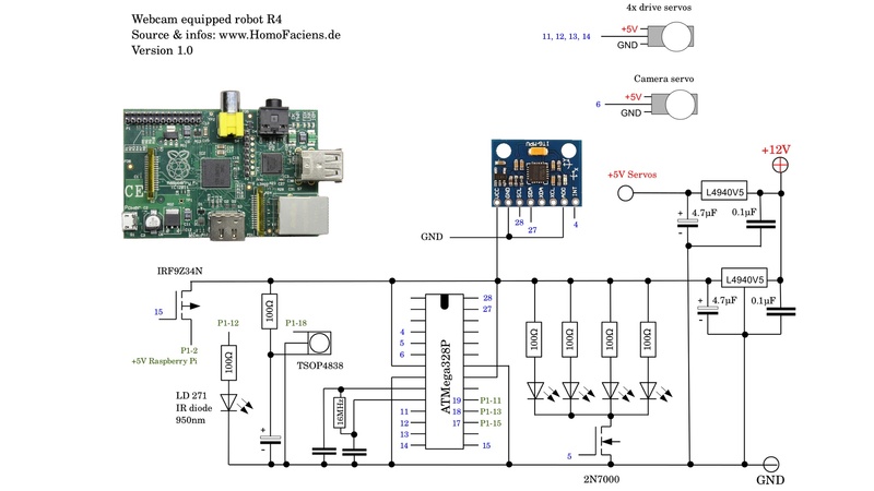 R4 Konstruktion - HomoFaciens