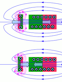 Asynchronmotor - HomoFaciens