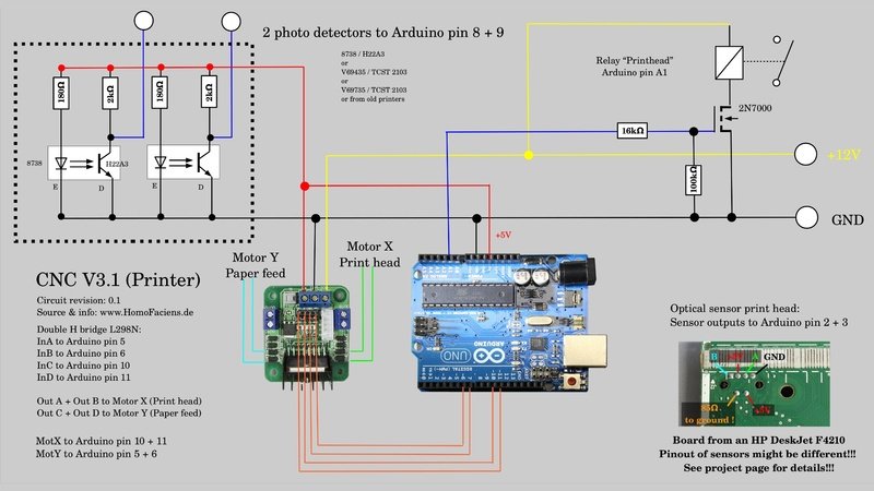 CNC V3.1 (printer) - HomoFaciens