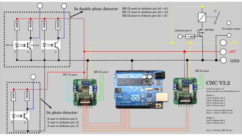 CNC V3.2.1 (DC motors) - HomoFaciens