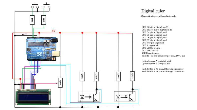 PC: Digital ruler - HomoFaciens