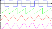 Function generator - HomoFaciens