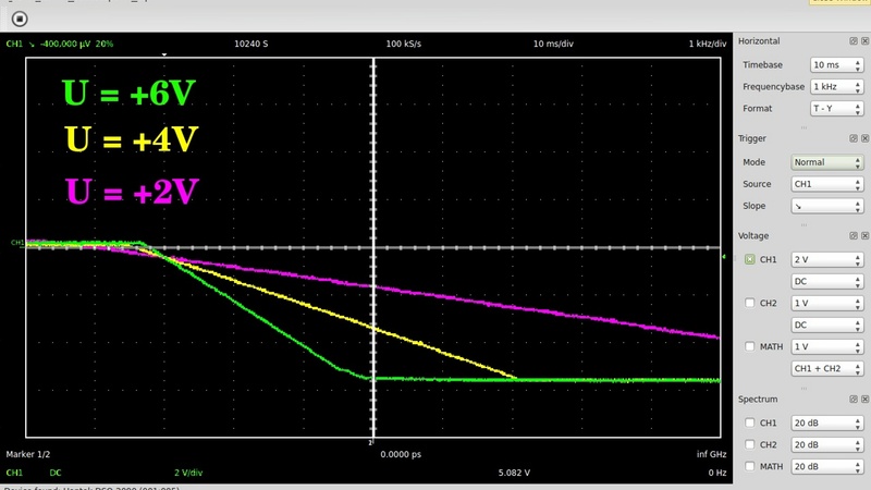 Function generator - HomoFaciens