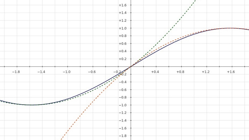 Function generator - HomoFaciens