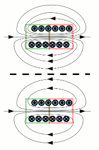 Energie von Magnetfeldern - HomoFaciens