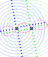 Elektrospulen - HomoFaciens