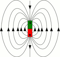 Magnets inside magnetic fields - HomoFaciens