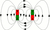 Magnets inside magnetic fields - HomoFaciens