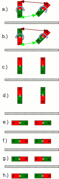 Magnets inside magnetic fields - HomoFaciens