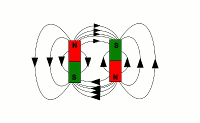 Magnets inside magnetic fields - HomoFaciens