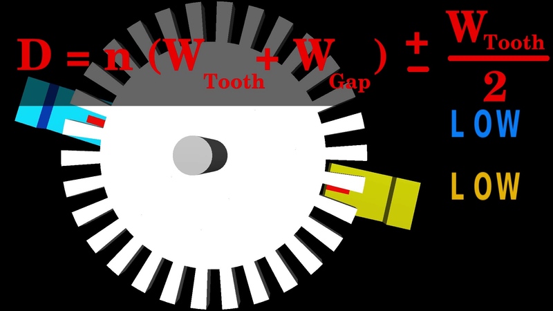 Encoder disc - HomoFaciens