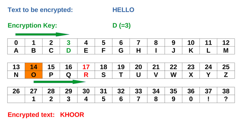 PC: SCT Version 2 - HomoFaciens