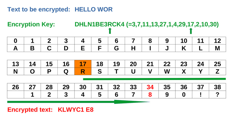 PC: SCT Version 2 - HomoFaciens