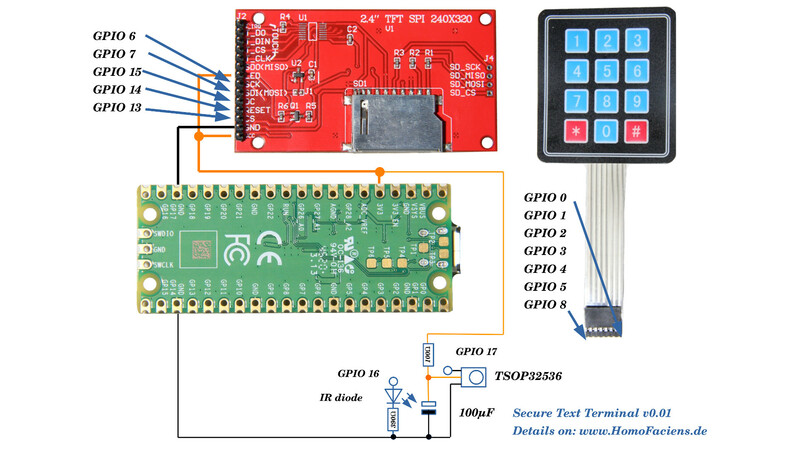 PC: Secure Communication Terminal - HomoFaciens