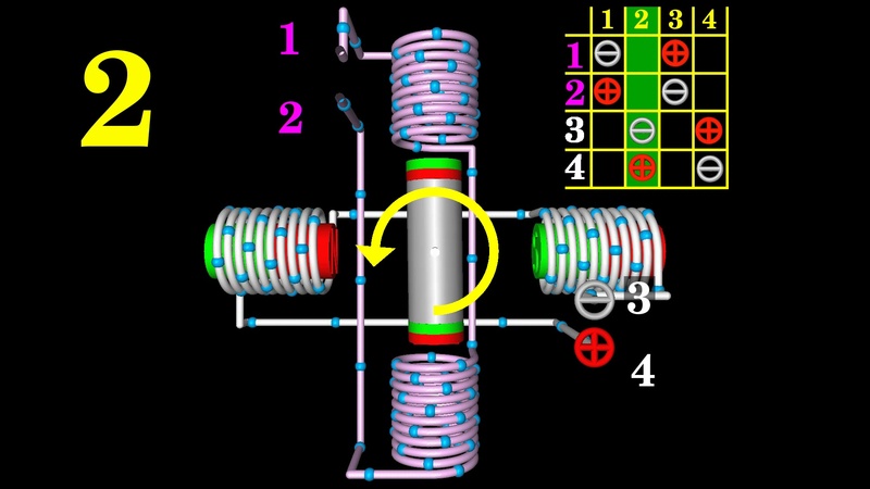 Stepper motors - HomoFaciens
