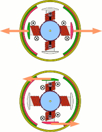 Drehmoment E Motor – Drehmoment Tabelle Elektromotoren – OIDK